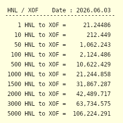2000 HNL to XOF - Convert L2000 Honduran Lempira to West African CFA Franc