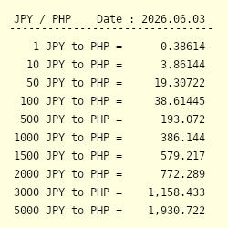 7150 JPY to PHP - Convert ¥7150 Japanese Yen to Philippine Peso