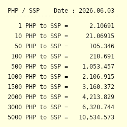 1000 PHP to SSP - Convert ₱1000 Philippine Peso to South Sudanese Pound