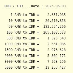 1000 RMB to IDR - Convert ¥1000 Chinese Yuan Renminbi to Indonesian Rupiah