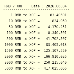 1900 RMB to XOF - Convert ¥1900 Chinese Yuan Renminbi to West African ...